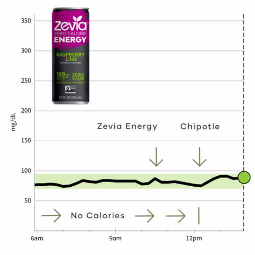 What is Stevia? Everything you need to know about Stevia
