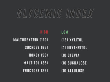 Glycemic Index for Sweeteners (what's safe for blood sugar & what's not)