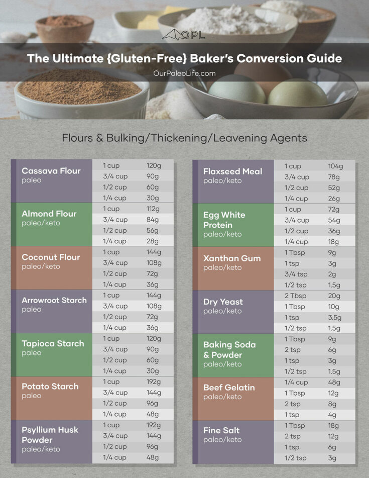 Baking Measurements - Ultimate {Gluten-Free} Baker's Conversion Guide